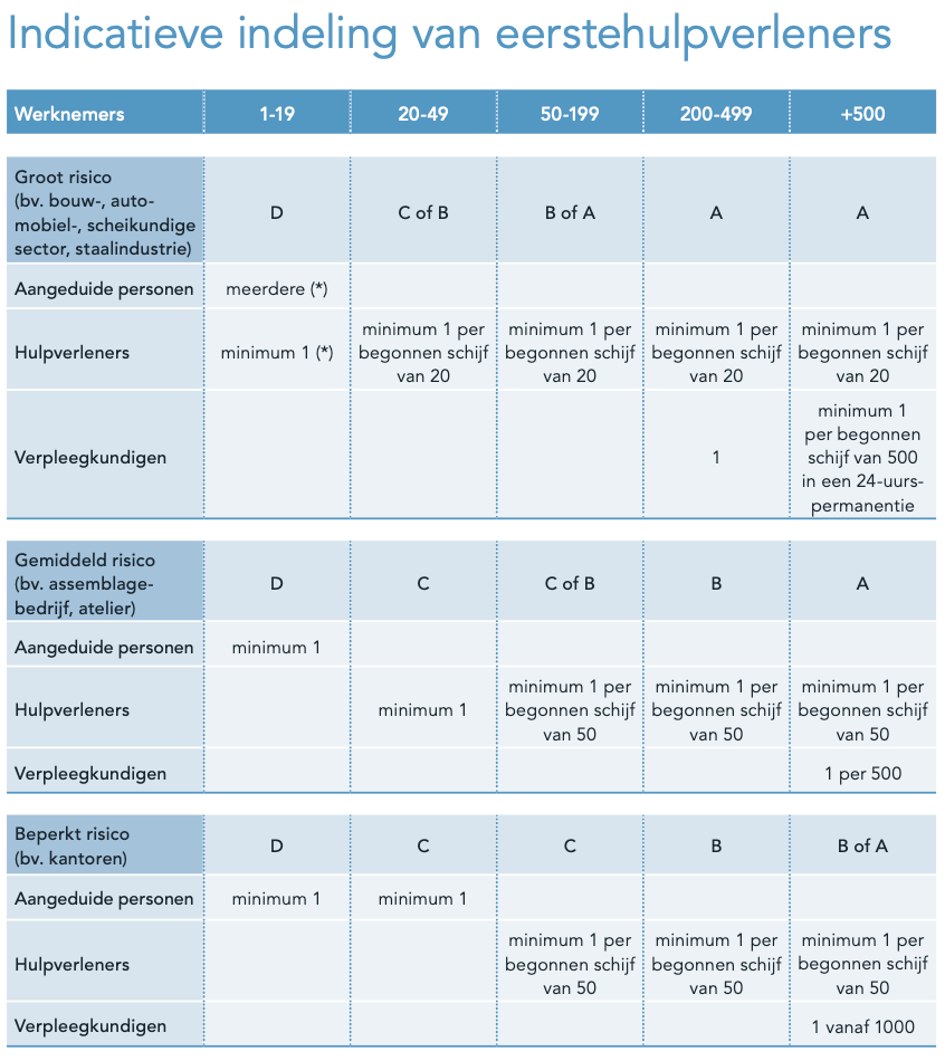 Basisopleiding ehbo - verplicht? | Alert! Opleidingen